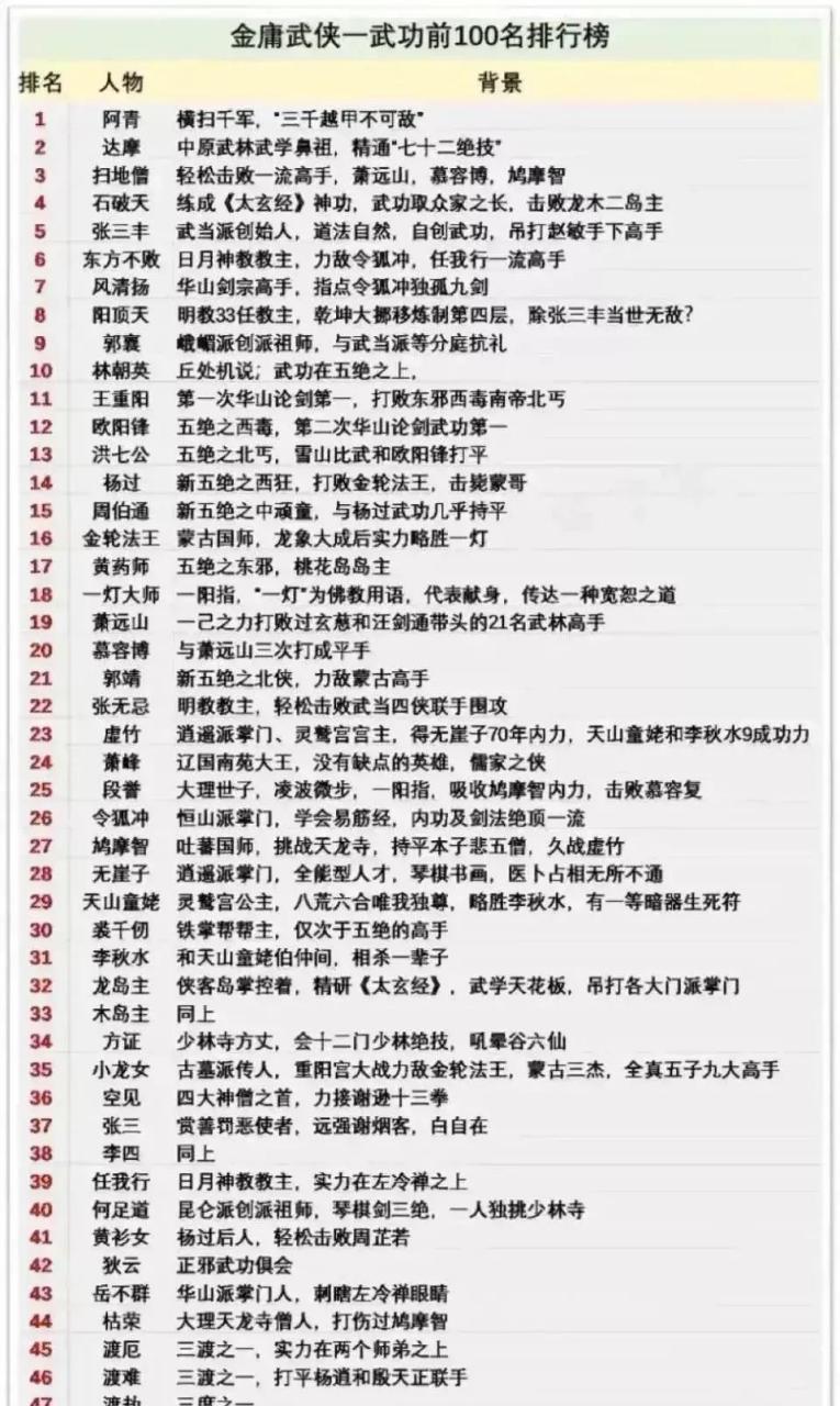 古龙小说所有人物名字-小说之家